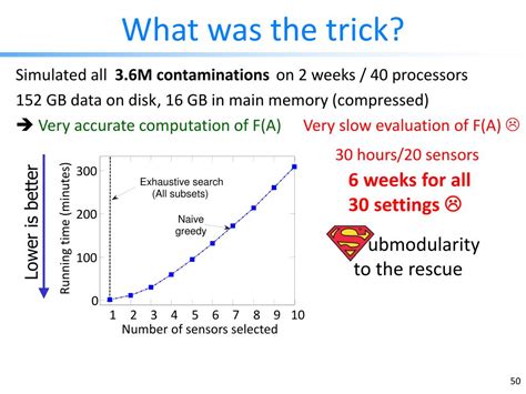 Ppt Tutorial On Optimization With Submodular Functions Powerpoint