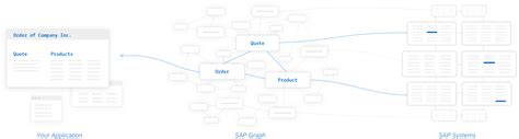 Sap Cloud Application Programming Model Cap Udina Btp