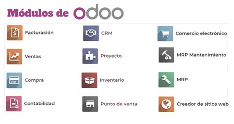 Funciones de cada modulo de Odoo i2T Ideas e Innovación en Tecnología
