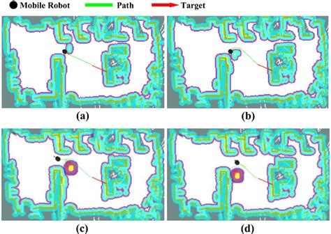 Figure 8 From A Unified Framework For Pedestrian Trajectory Prediction