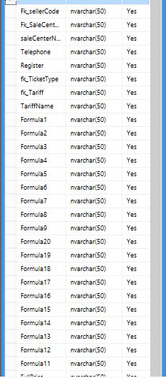 Sql Server String Or Binary Data Would Be Truncated Stored Procedure Stack Overflow