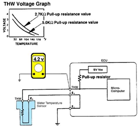 4 Pin Map Sensor Wiring Diagram