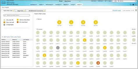 Cisco Prime Data Center Network Manager Data Sheet Cisco