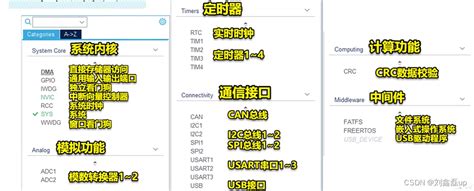 Stm32基于cubeide和hal库 基础入门学习笔记：基础知识理论 开发环境建立stm32单片机可视化开发 Csdn博客