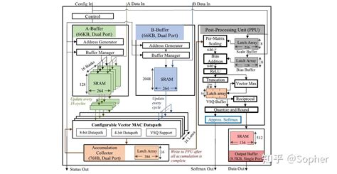 20230506 论文阅读 Transformer量化加速 知乎