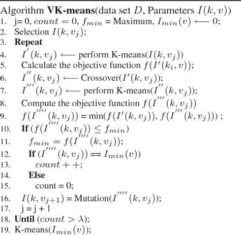 Figure 2 From Genetic Based K Means Algorithm For Selection Of Feature