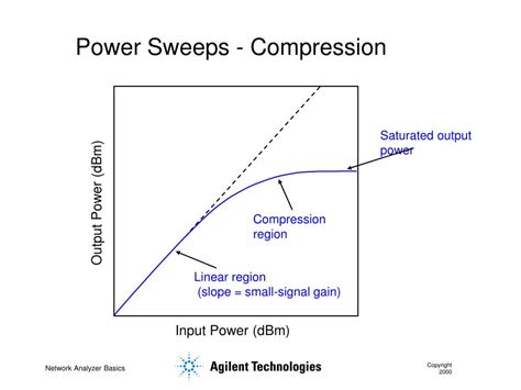 Ppt Network Analyzer Basics Powerpoint Presentation Free Download Id 193035