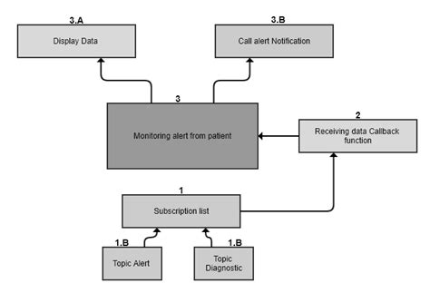 iot based heart rate monitoring system