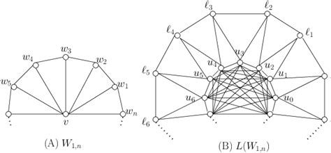 The Wheel Graph And Its Line Graph Download Scientific Diagram
