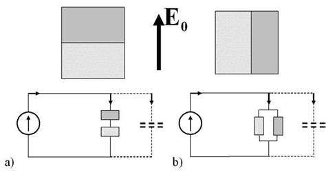 A Heuristic Sketch Of A Nanocircuit Series Fig 2a And Parallel Fig Download Scientific