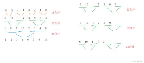 常见排序算法(c语言实现)(下) 阿里云开发者社区 常见排序算法(c语言实现)(下) 阿里云开发者社区