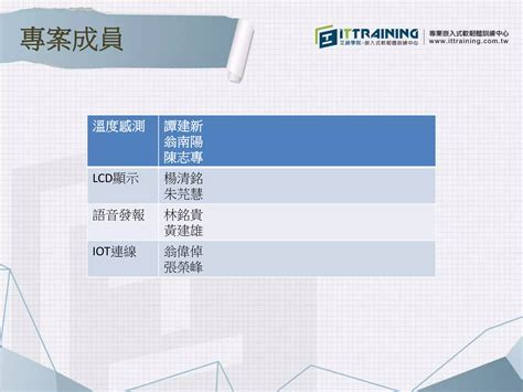 Raspberry Pi 溫濕度發報機 Pptx Computing Technology And Computing