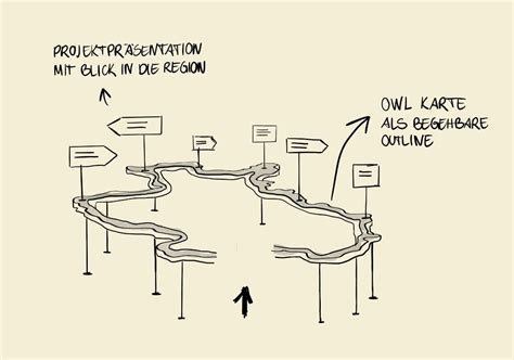 Wanderausstellung für OWL-Region — neues handeln