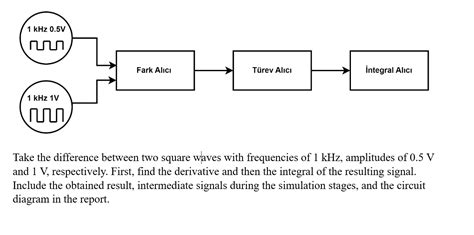 Solved Take The Difference Between Two Square Waves With Chegg Com