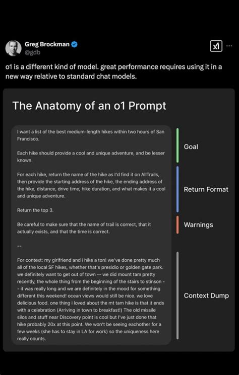 Ashwini Pawar On Linkedin Openai Promptengineering