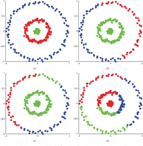 Figure 1 From Spectral Clustering With Local Projection Distance
