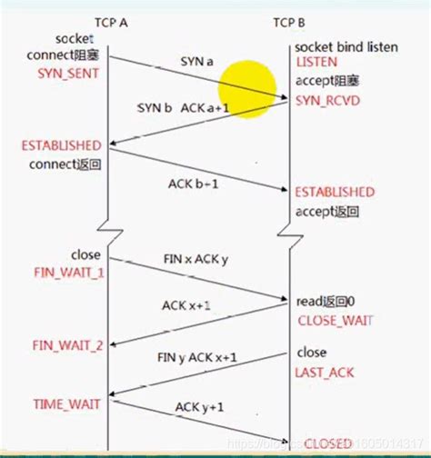 Linux Socket编程(六) Tcp Csdn博客 Linux Socket编程(六) Tcp Csdn博客