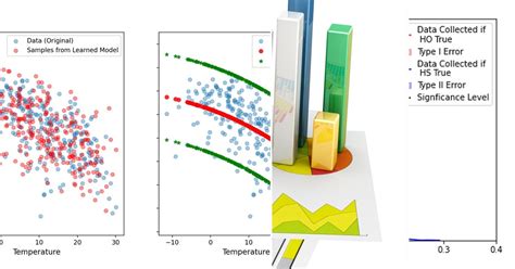 List Erroruncertainty Curated By Aleksander Olszewski Medium