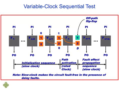 01 Transition Fault Detection Methods By Swetha Ppt