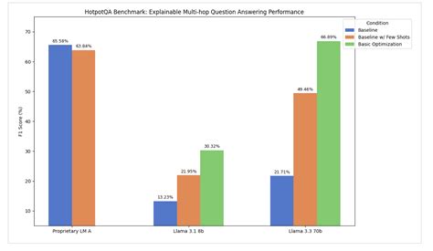 Meta Releases Llama Prompt Ops A Python Package That Automatically