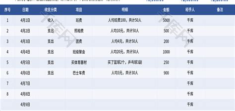 班费收支管理明细表Excel模板 千库网 excelID165449