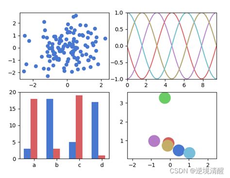 Matplotlib 自带绘图样式效果展示速查（28种，全）matplotlib Style Csdn博客
