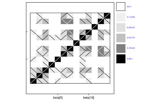 Correlation Matrix Plot For Beta Download Scientific Diagram