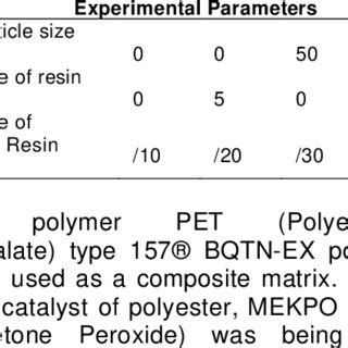 The Experimental Design Of The Sampling Download Scientific Diagram