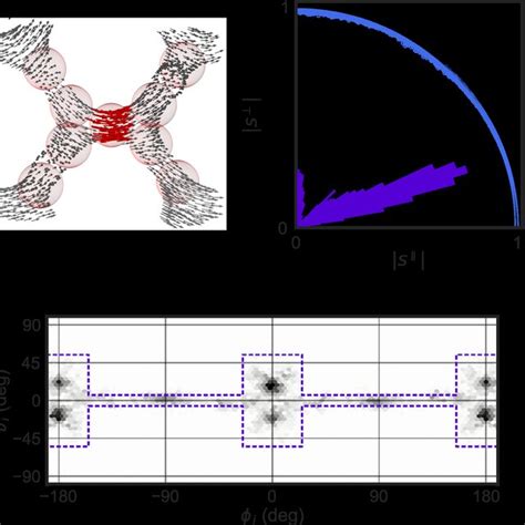 Gyroid Geometry A Gyroid Structure Used For Micromagnetic Download Scientific Diagram
