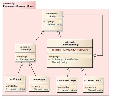 C Convert A Composite Pattern To A New One With Additional Behavior