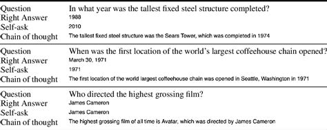 Table 15 From Measuring And Narrowing The Compositionality Gap In Language Models Semantic Scholar