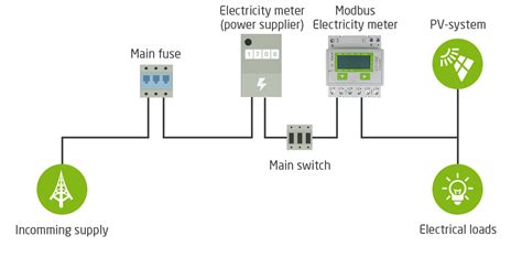 Documentation Modbus Energy Meter Loxone
