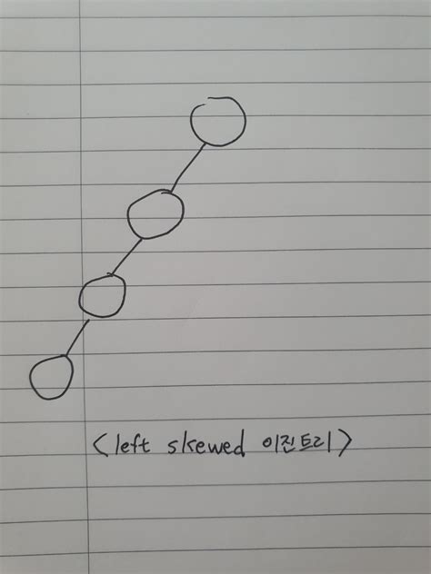 자료구조 이진 트리binary Tree