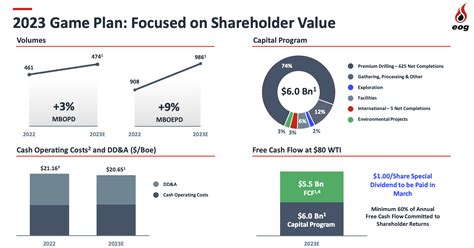 Eogs Future Looks Bright Nyse Eog Seeking Alpha