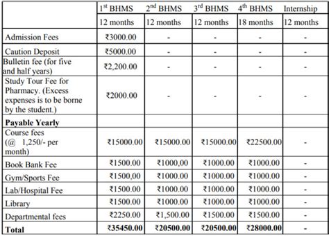 NIH BHMS Result 2018 Download Merit List PDF BHMS NEET Cut Off