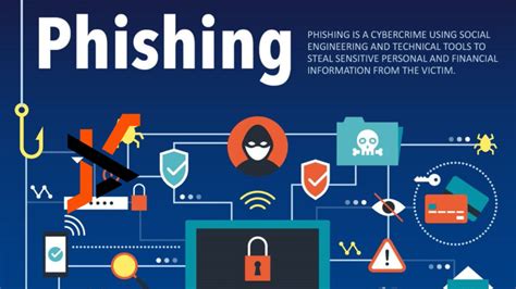 Deceptive Techniques In Phishing Emails Unmasking