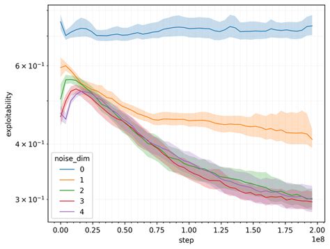 Continuous Colonel Blotto Game With Random Budgets Download Scientific Diagram