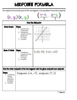 Midpoint Formula Notes By LIFEISHARD Teachers Pay Teachers