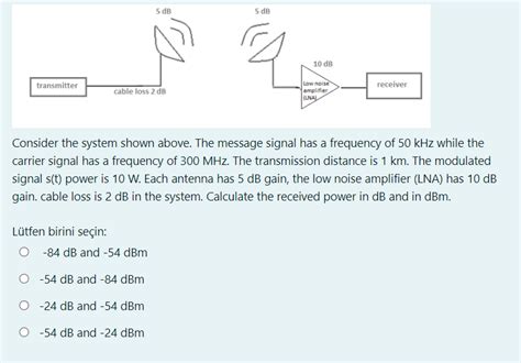 Solved Consider The System Shown Above The Message Signal Chegg Com