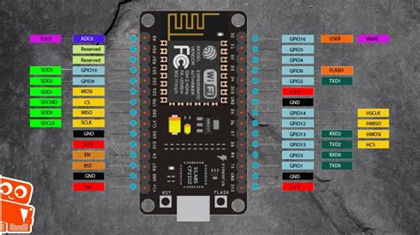 Nodemcu Nedir Nodemcu Ile Hangi Projeler Geliştirilebilir
