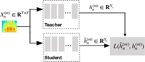 Figure 2 From Teacher Babe Training For Acoustic Event Detection Using Audioset Semantic