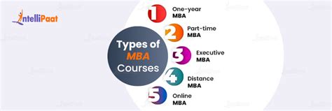 What Is Mba Types Career Benefits And Course Details