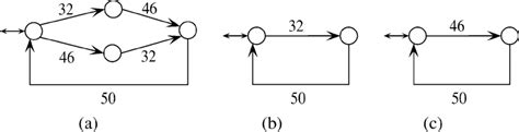 Redefinition Of A WS B WS And C WS Download Scientific Diagram