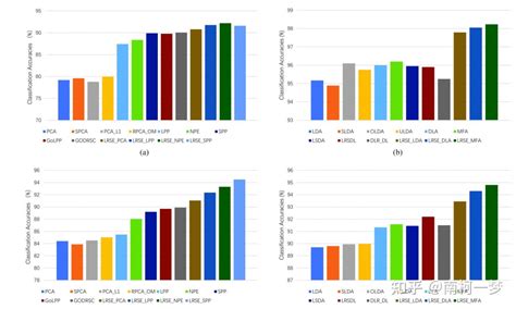 Low Rank And Sparse Embedding For Dimensionality Reduction 2018 Nn Han Et Al 文献记录 知乎