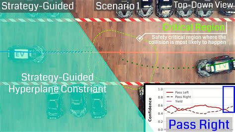 Collision Avoidance In Tightly Constrained Environments Wo Coordination Hierarchical Control