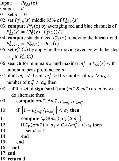 Algorithm 2 Classification Of Intensity Profiles Download Scientific Diagram