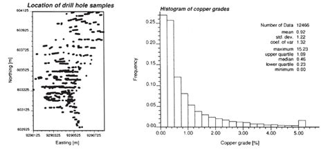 Articles In Mining And Sciences Earth 3 Open Pit Block Size Selection