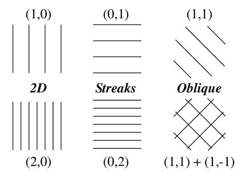 6 Common Modes Of Instability In The Blasius Boundary Layer Download Scientific Diagram