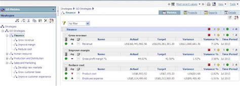มารจกกบ IBM Cognos Metric Studio