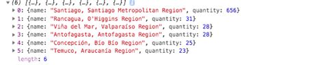 Solved Javascript Calculate Average And Percentages In